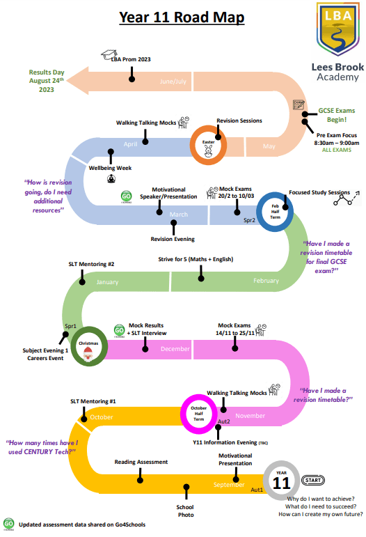Study Support - Lees Brook Academy