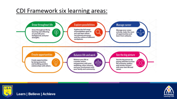 The Careers and Employability Programme - Lees Brook Academy