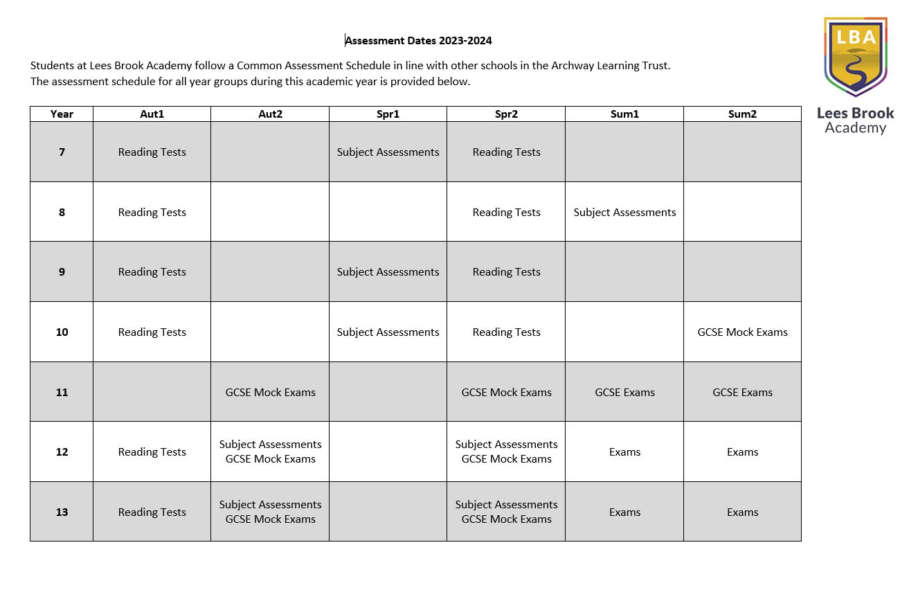 Exams and Assessment - Lees Brook Academy